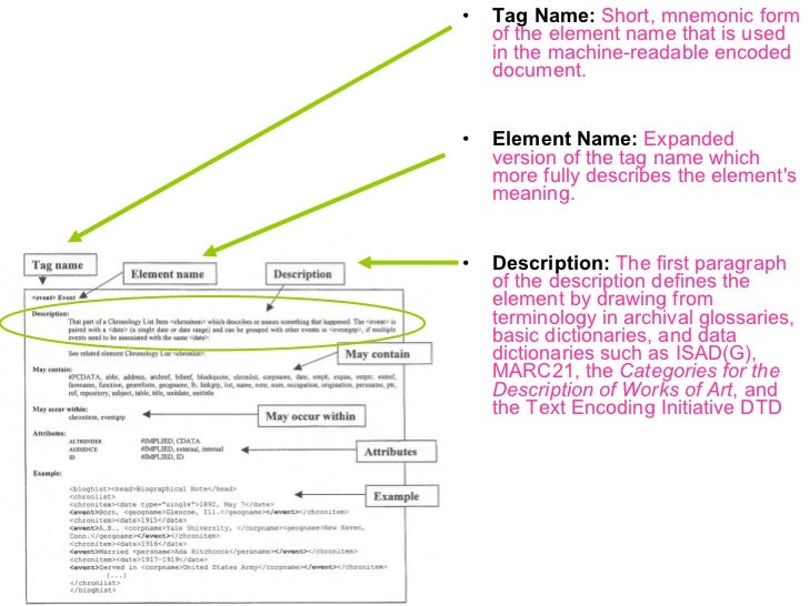 Encoded Archival Description