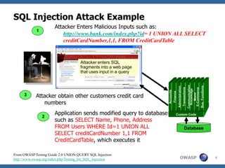 Encoded Attacks And Countermeasures | PPT
