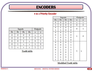 Encoder and Decoder establishmen t | PDF