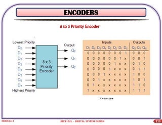 Encoder and Decoder establishmen t | PDF
