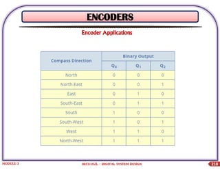 Encoder and Decoder establishmen t | PDF