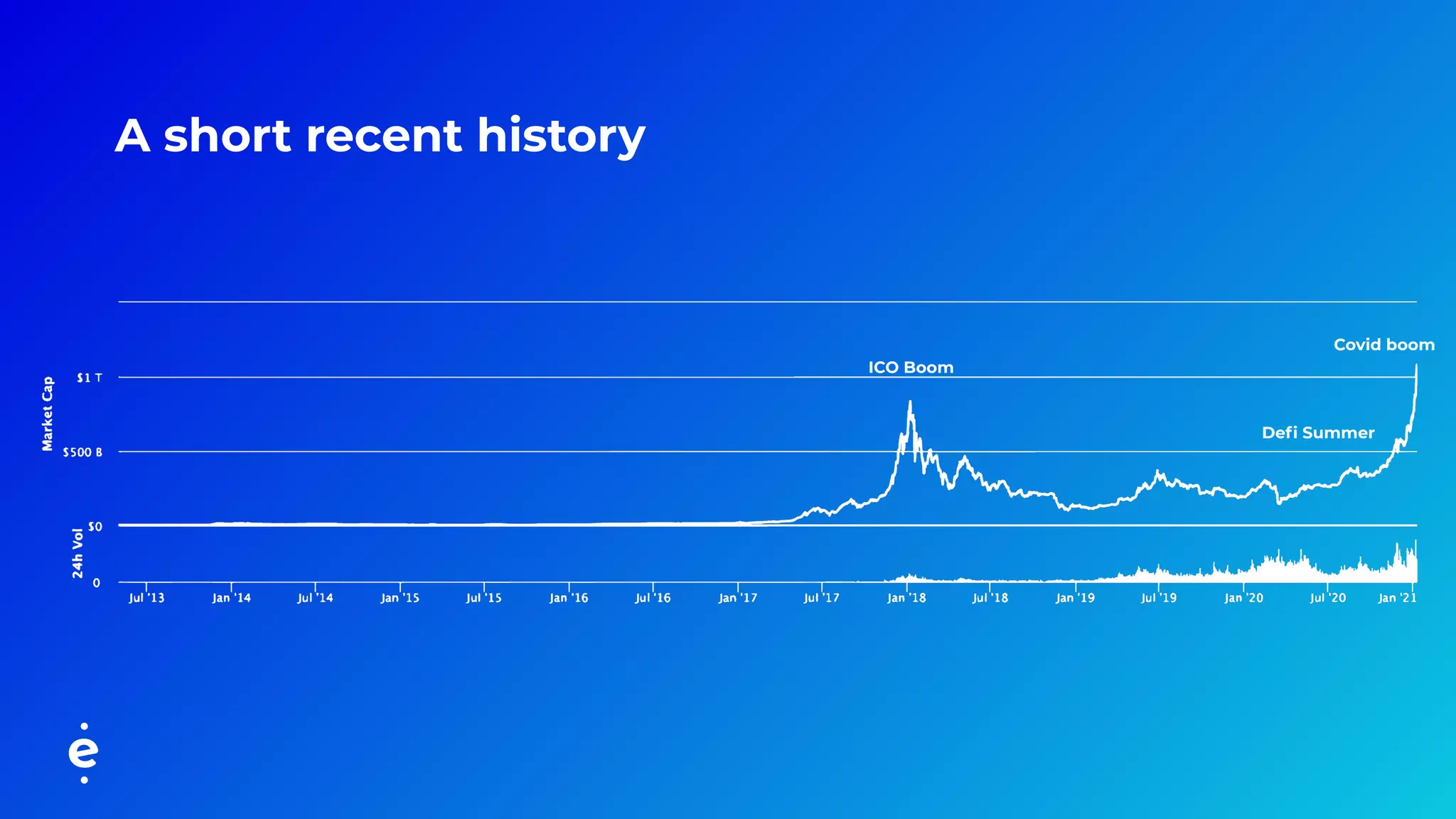 Encode polkadot club intro presentation | PDF