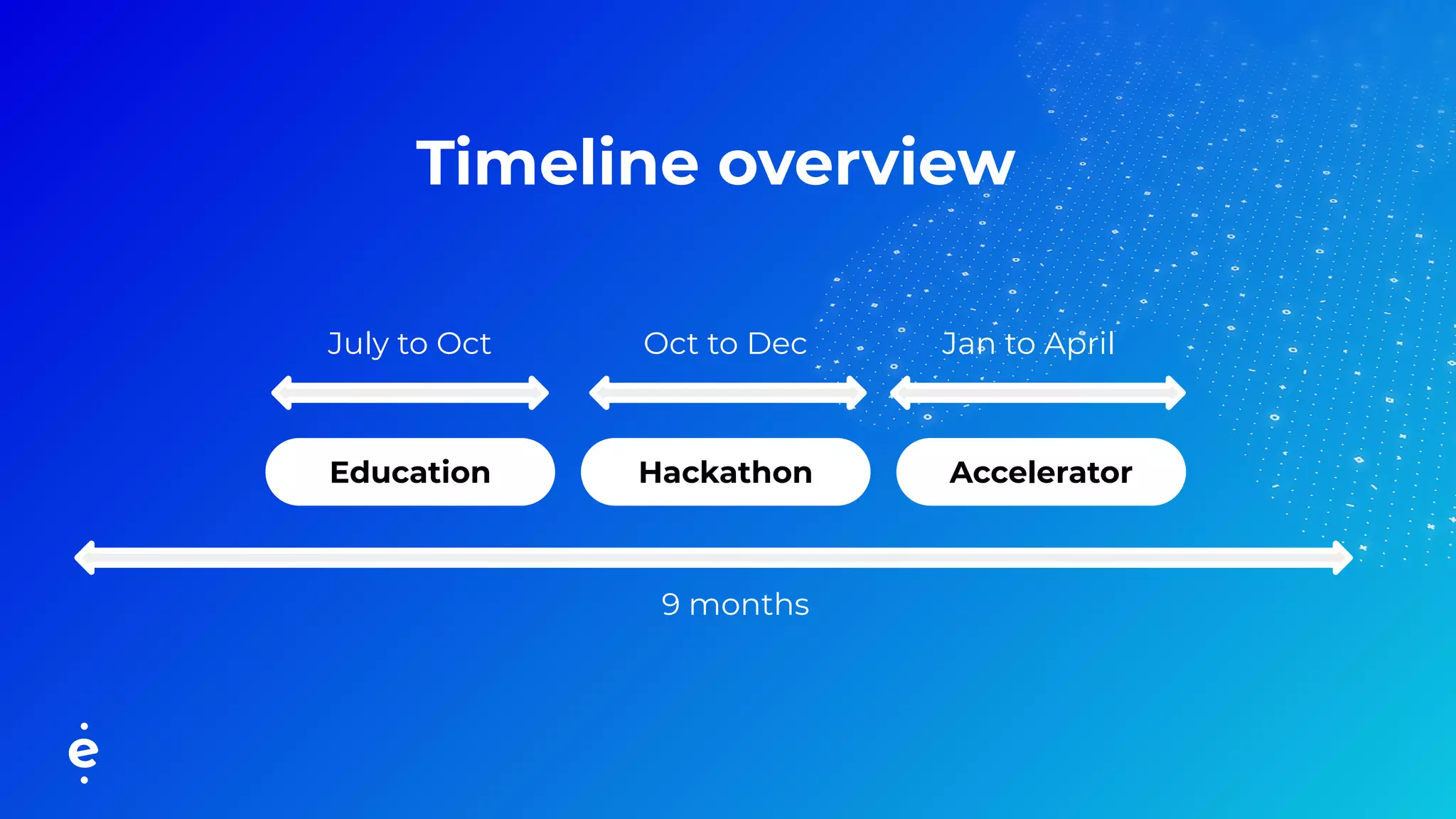 Encode polkadot club intro presentation | PDF