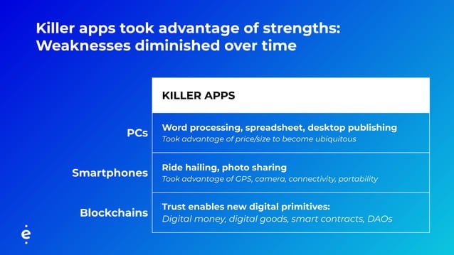 Encode polkadot club intro presentation | PDF