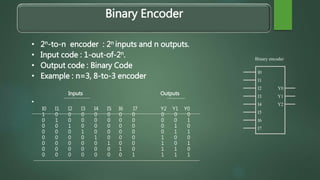 Encoder | PPTX