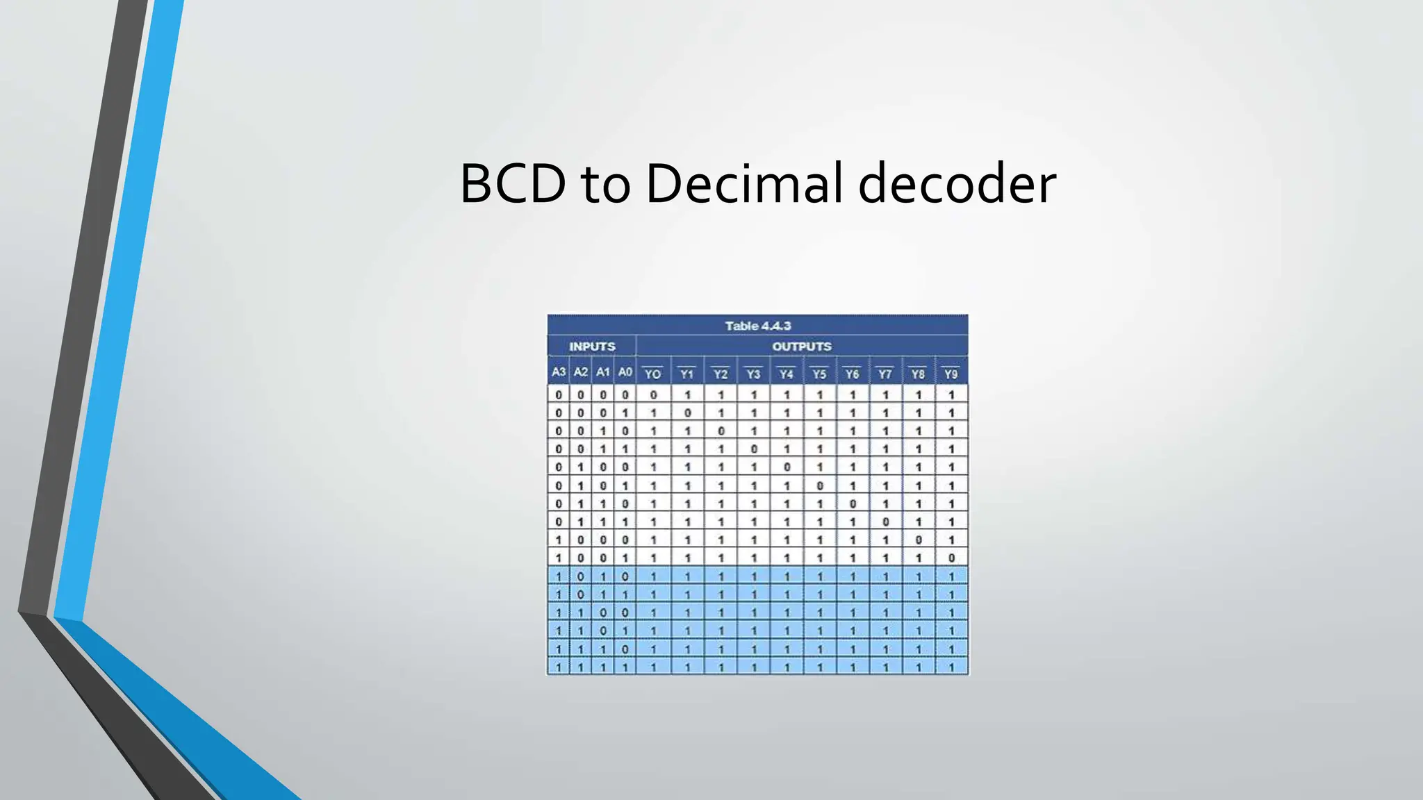 Encoder And Decoderpptx Programming Languages Computing