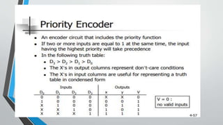 Encoder-and-decoder.pptx