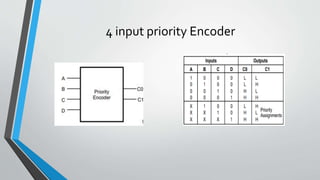 Encoder-and-decoder.pptx