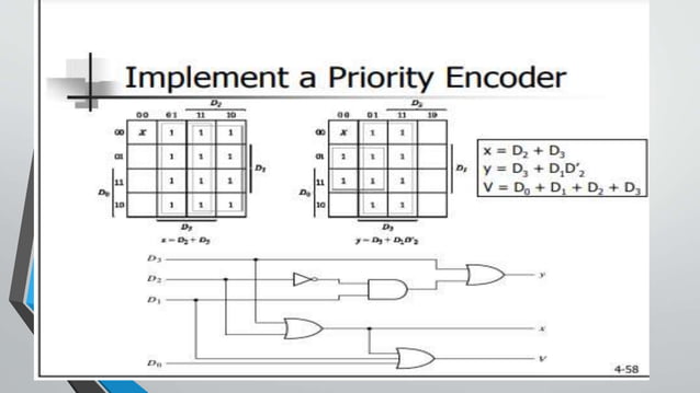 Encoder-and-decoder.pptx | Programming Languages | Computing