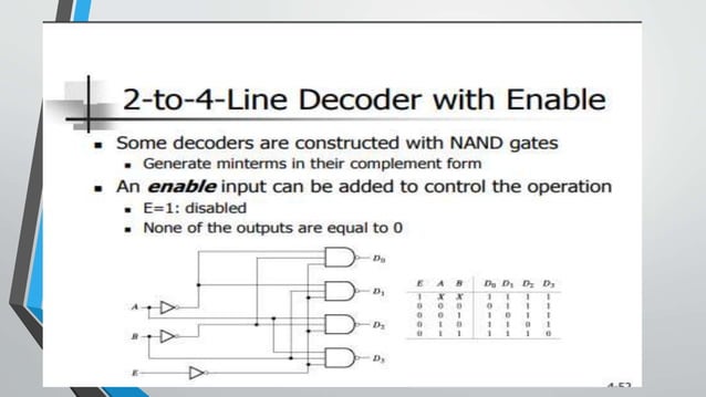 Encoder-and-decoder.pptx | Programming Languages | Computing
