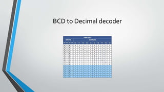 Encoder-and-decoder.pptx | Programming Languages | Computing