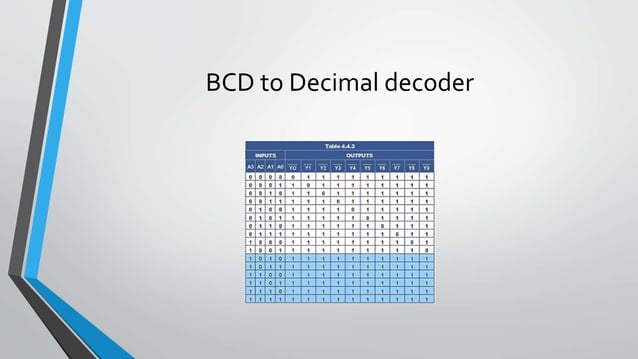 Encoder-and-decoder.pptx | Programming Languages | Computing
