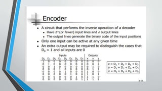 Encoder-and-decoder.pptx
