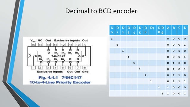 Encoder-and-decoder.pptx | Programming Languages | Computing