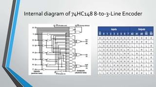 Encoder-and-decoder.pptx