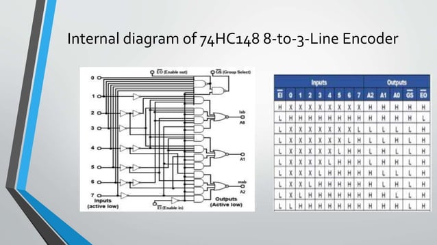 Encoder-and-decoder.pptx | Programming Languages | Computing