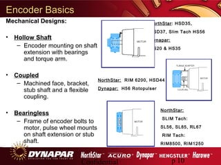 Encoder basics | PPT