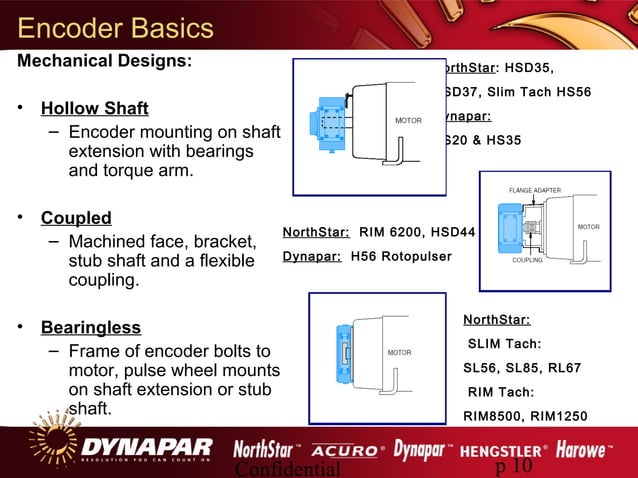 Encoder basics | PPT