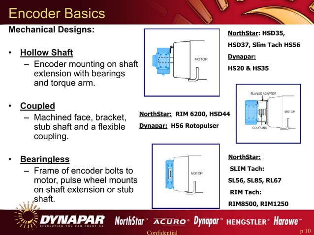 Encoder-Basics how encoder works types mechanism | PPT
