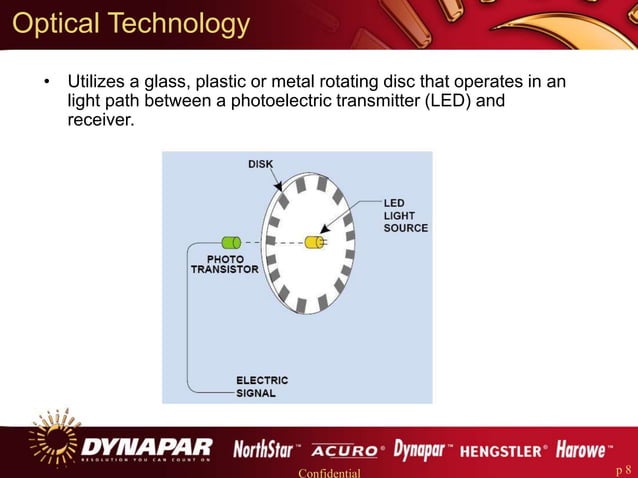 Encoder-Basics how encoder works types mechanism | PPT