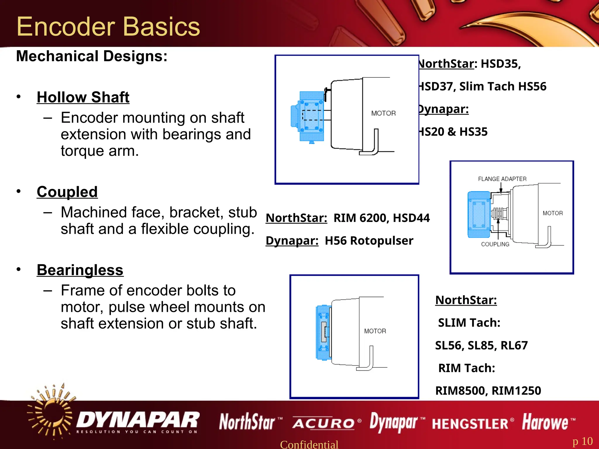 Basics of encoders DynAPAR.......................... | PPT