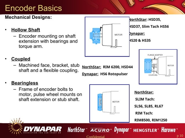 Basics of encoders DynAPAR.......................... | PPT