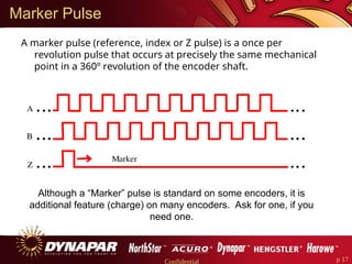Basics of encoders DynAPAR.......................... | PPT