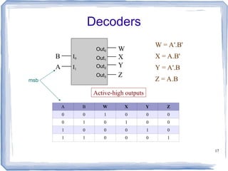 Encoder-Decoder-Multiplexers-and-Demultiplexers.ppt