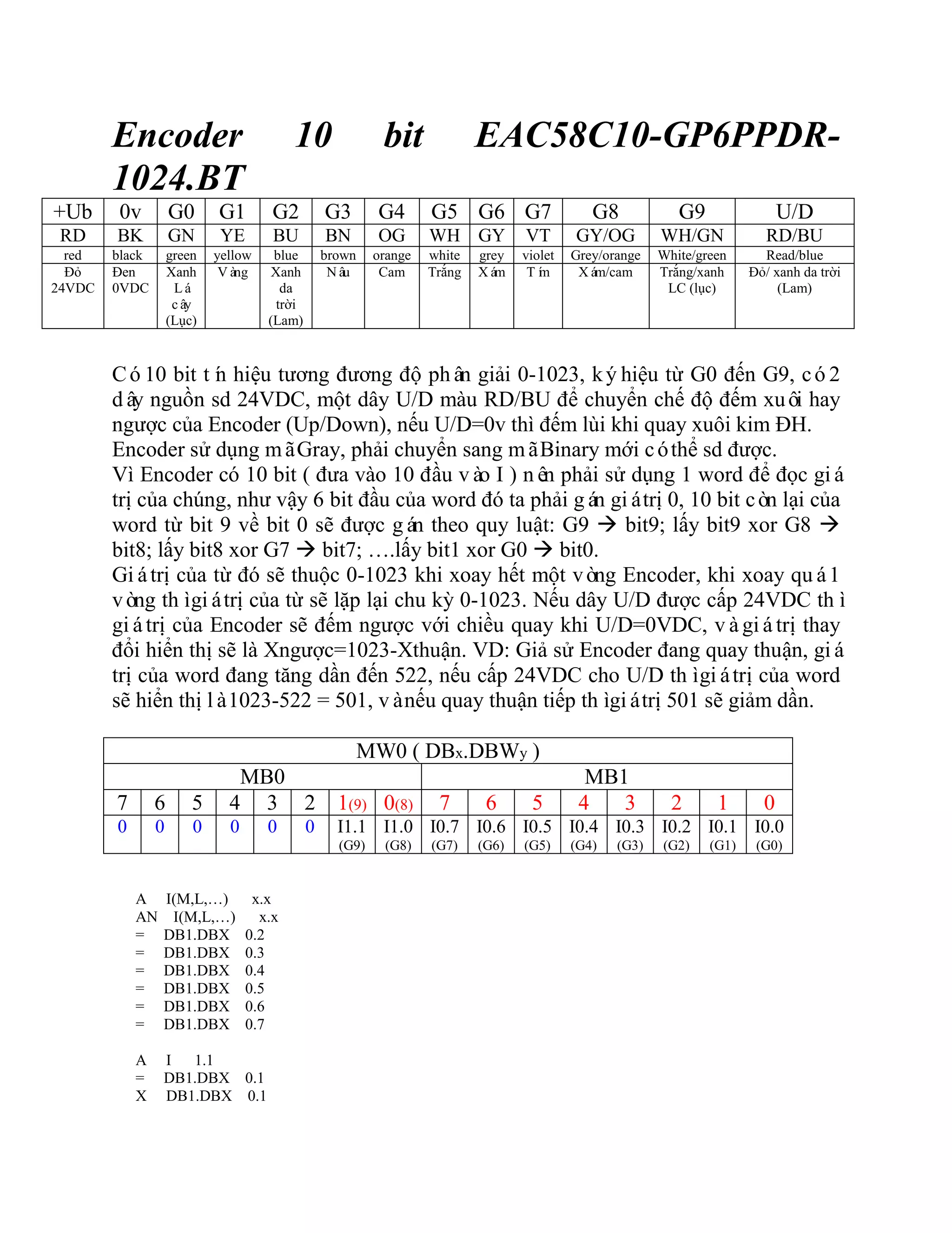 Encoder absolute overview | PDF