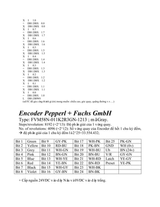 Encoder absolute overview | PDF