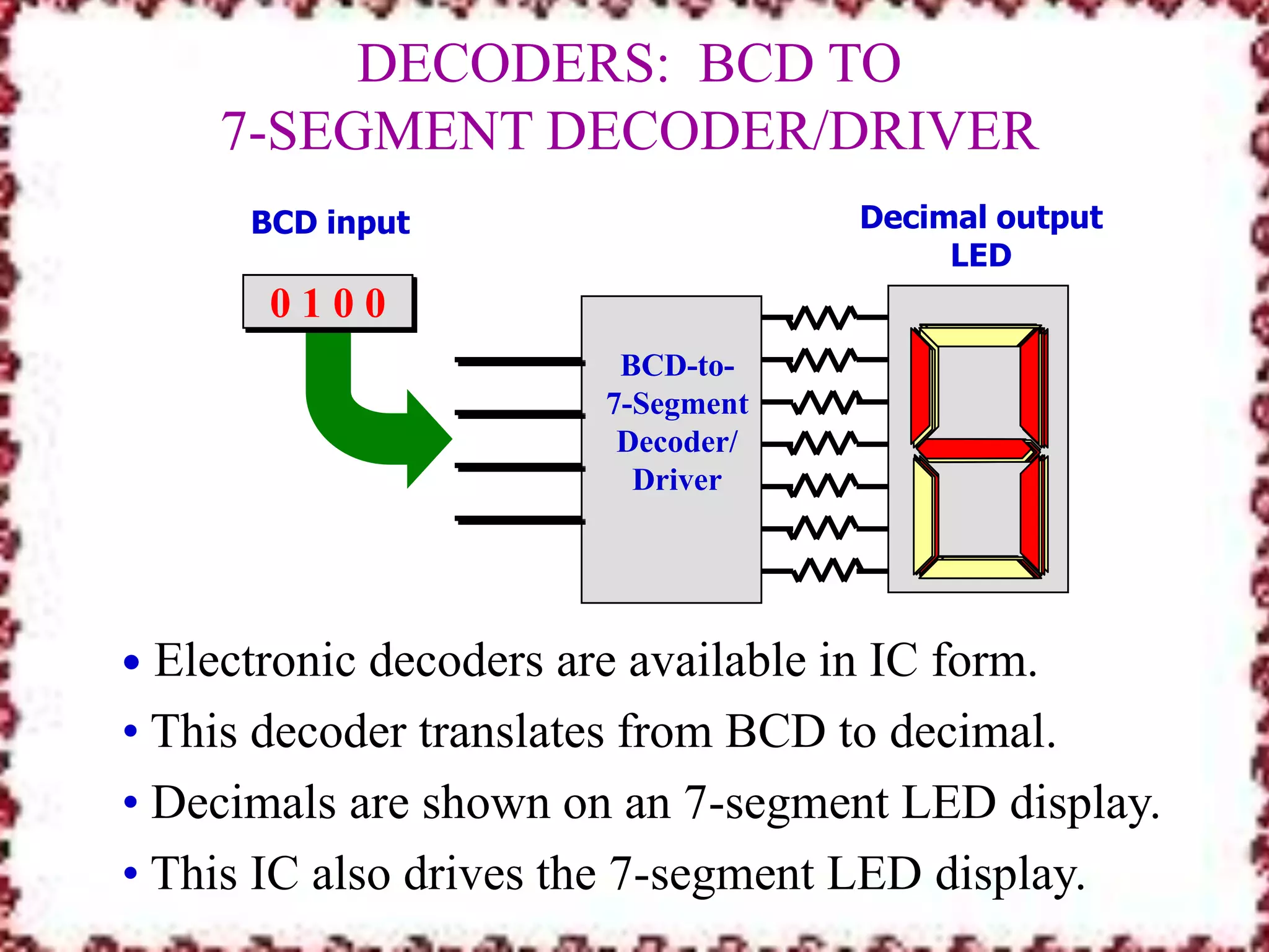 Encoder And Decoder Pptx Computing Technology And Computing