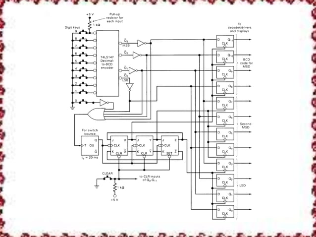 Encoder and decoder | PPTX Encoder and decoder | PPTX