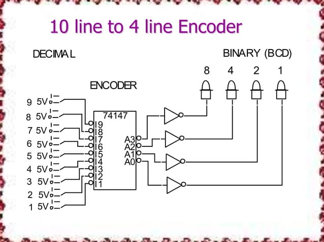 Encoder And Decoder Pptx Computing Technology And Computing