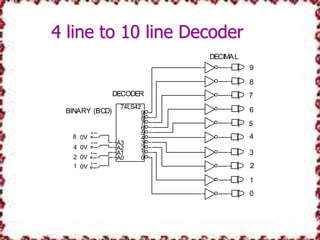 Encoder and decoder | PPT