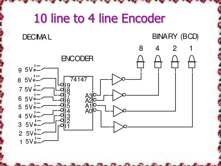 Encoder And Decoder 