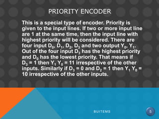 Encoder and decoder | PPTX