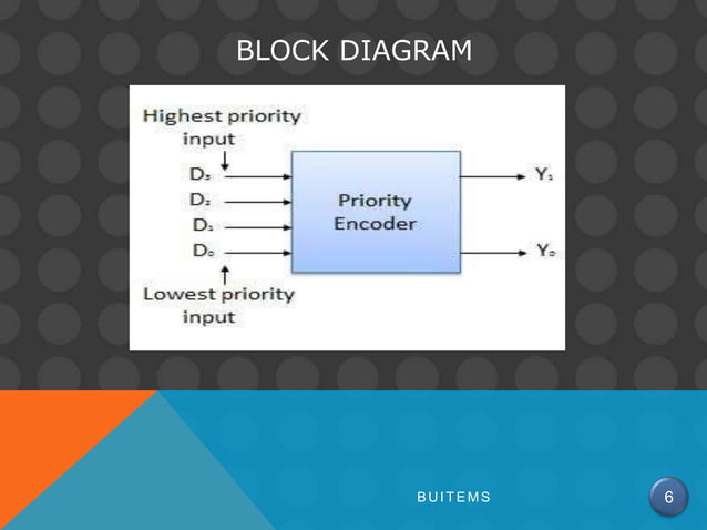Encoder and decoder | PPTX
