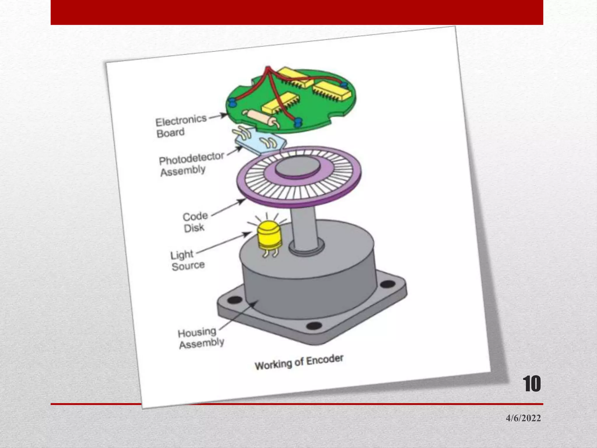 Encoder and decoder | PPT