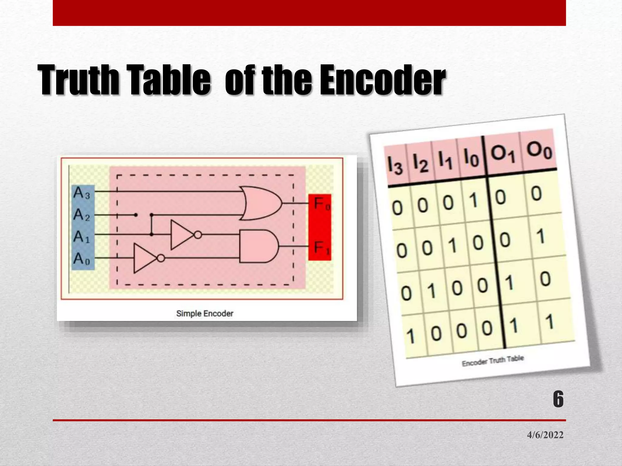 Encoder and decoder | PPT