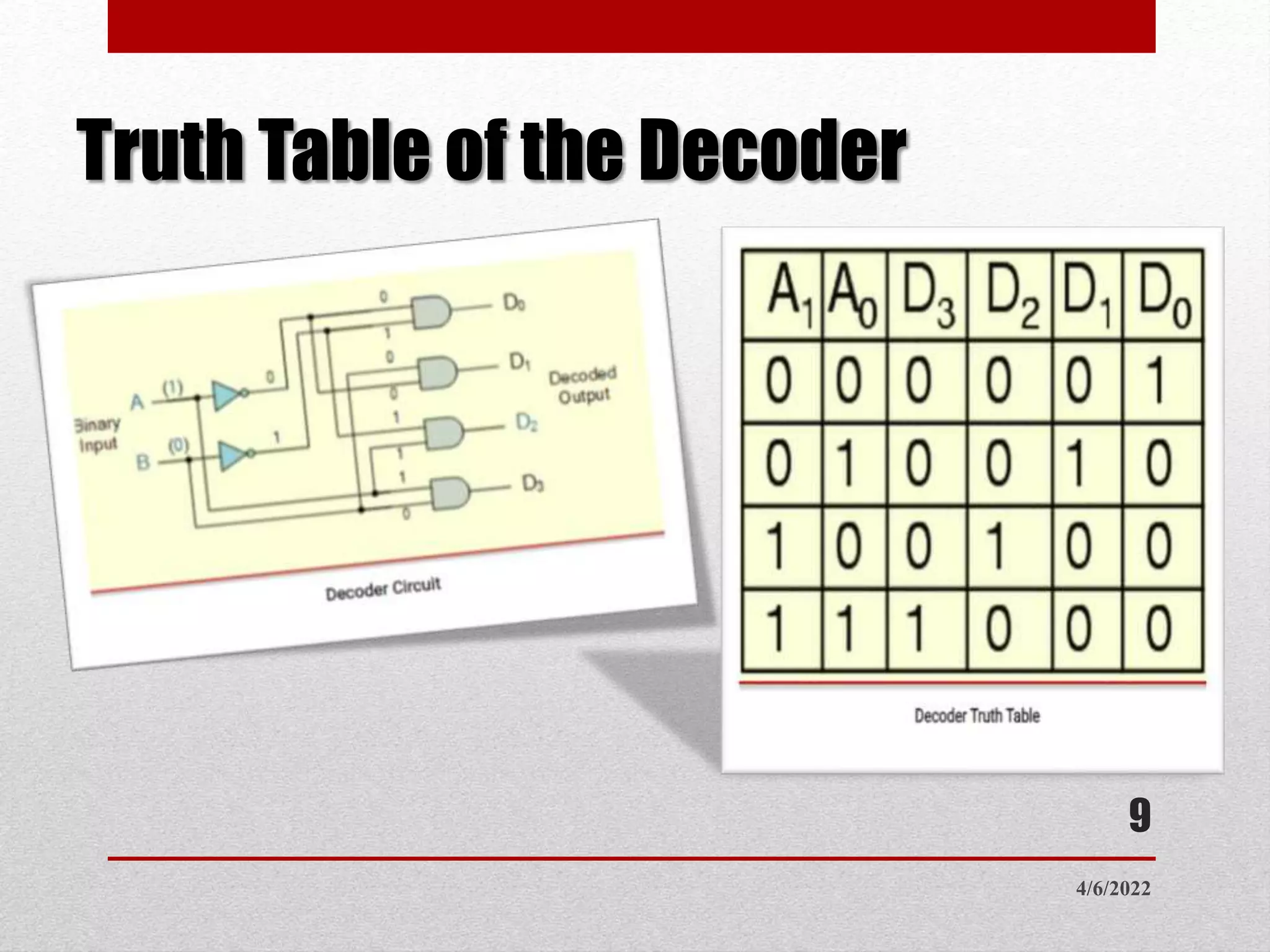 Encoder and decoder | PPT