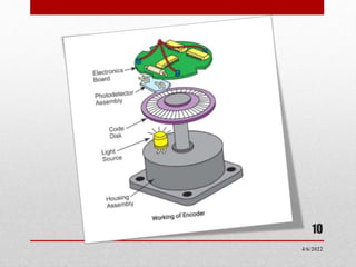 Encoder and decoder | PPT