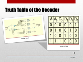 Encoder and decoder | PPT