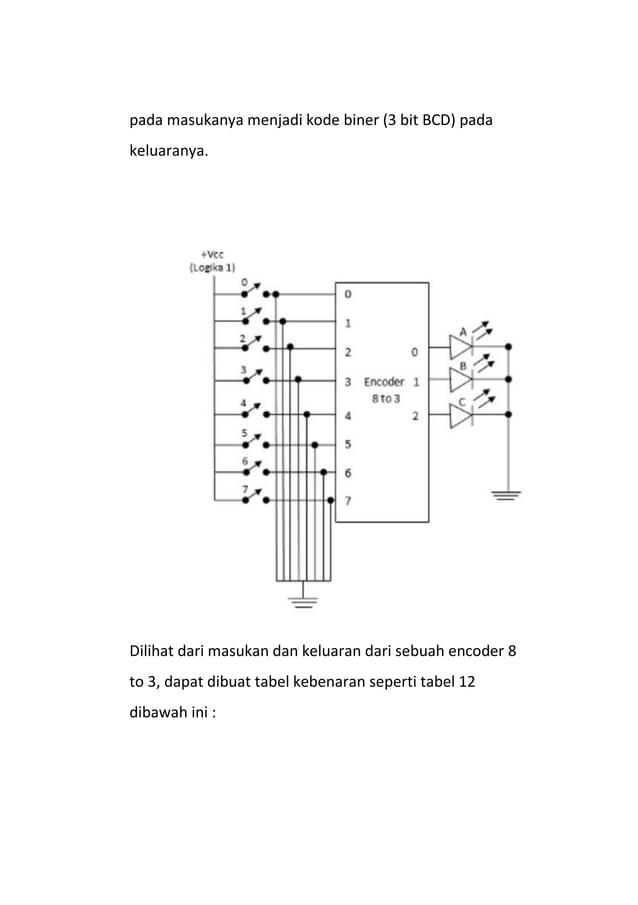 ENCODER DAN DECODER.docx