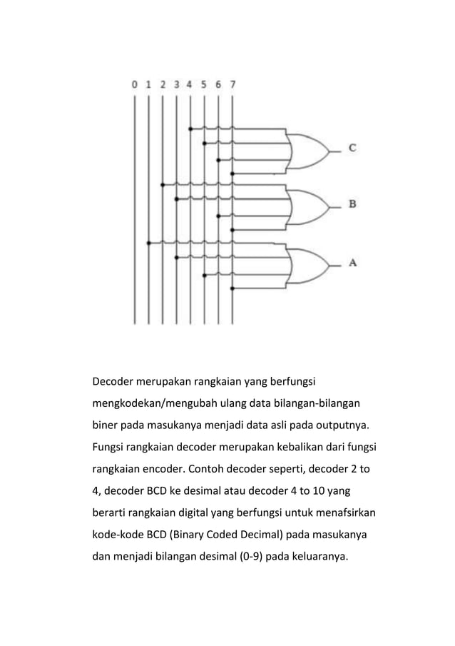 ENCODER DAN DECODER.docx
