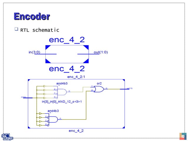 Encoder decoder | PPT