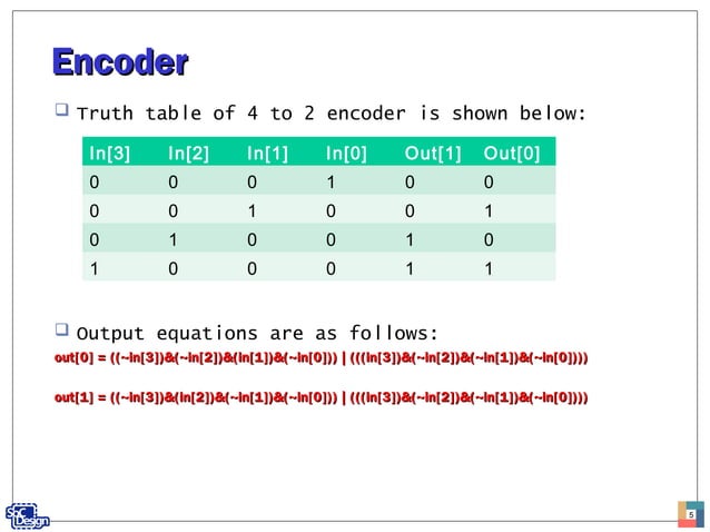 Encoder decoder