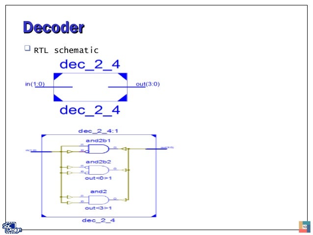 Encoder decoder