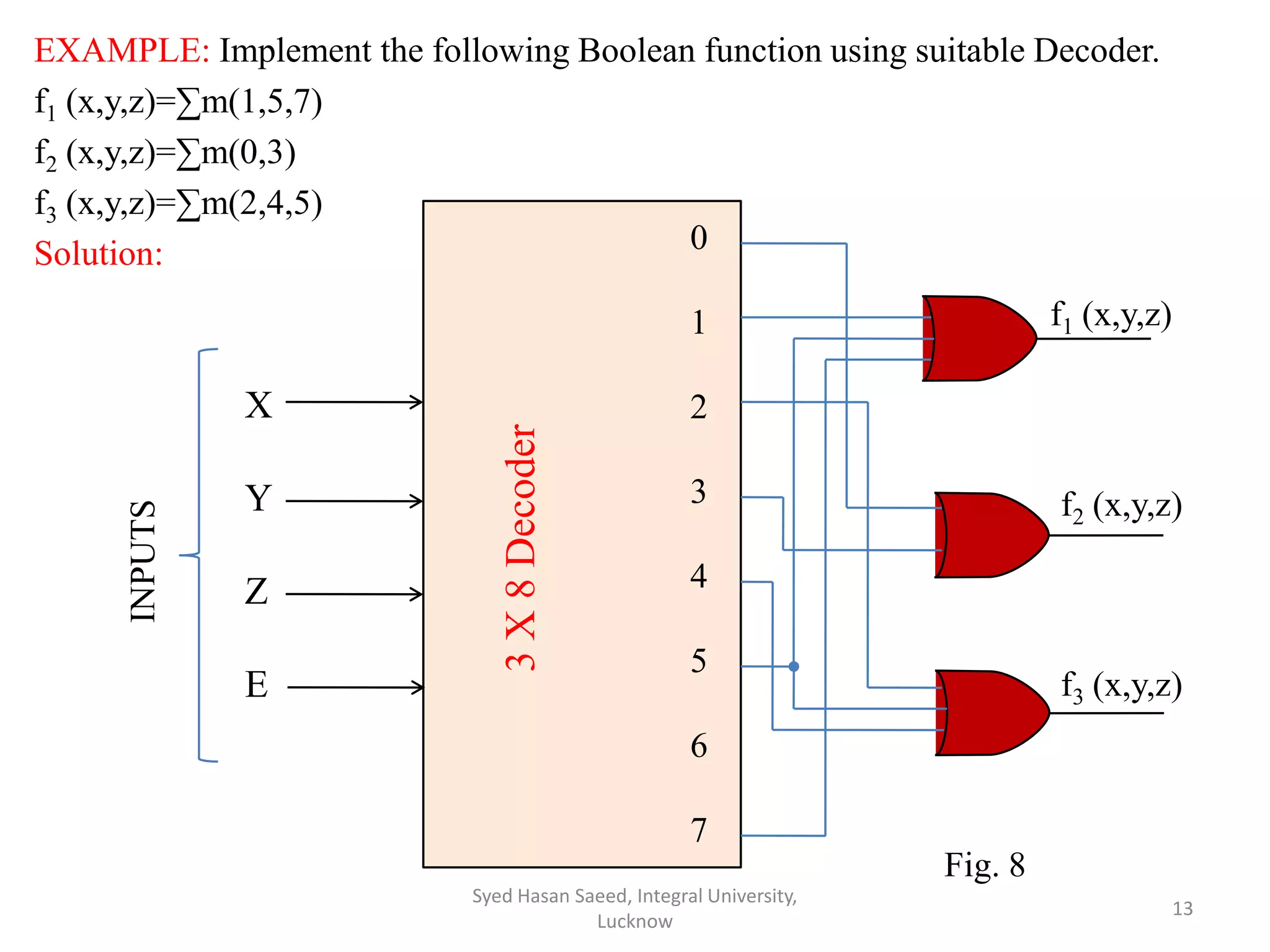 Encoder And Decoder Pdf Programming Languages Computing 8131