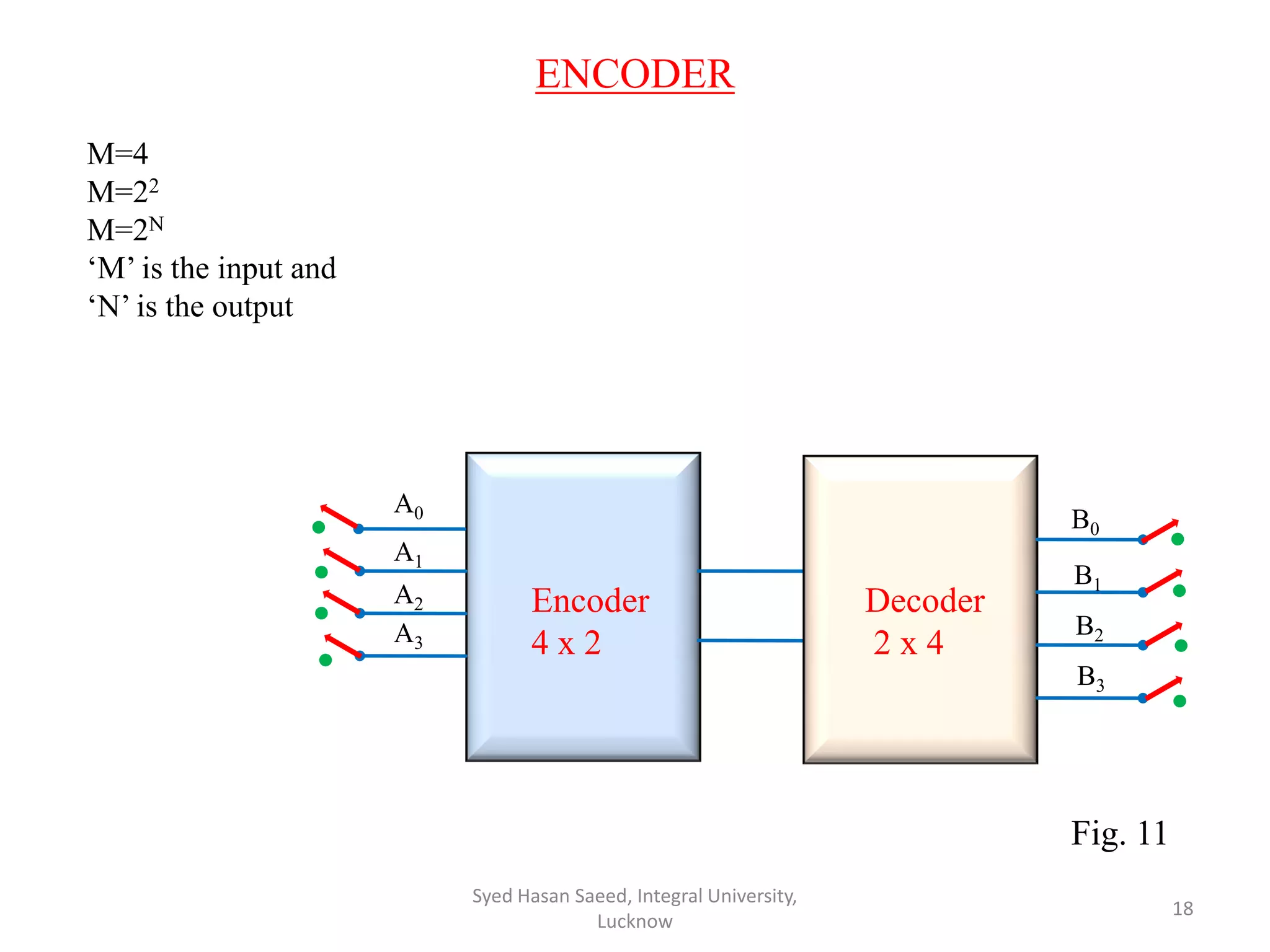 Encoder And Decoder Pdf Programming Languages Computing 3317