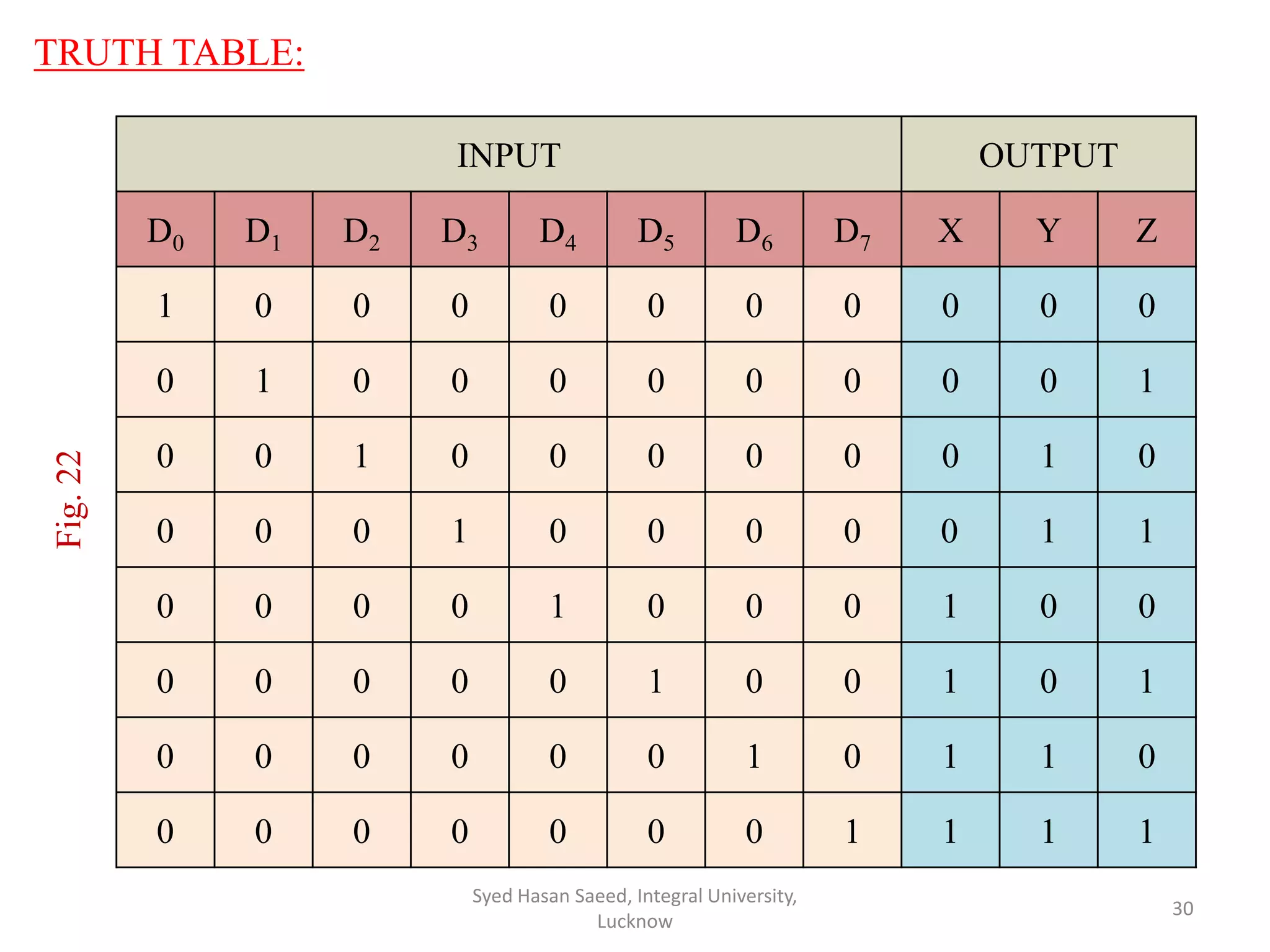 Encoder & Decoder | PDF | Programming Languages | Computing